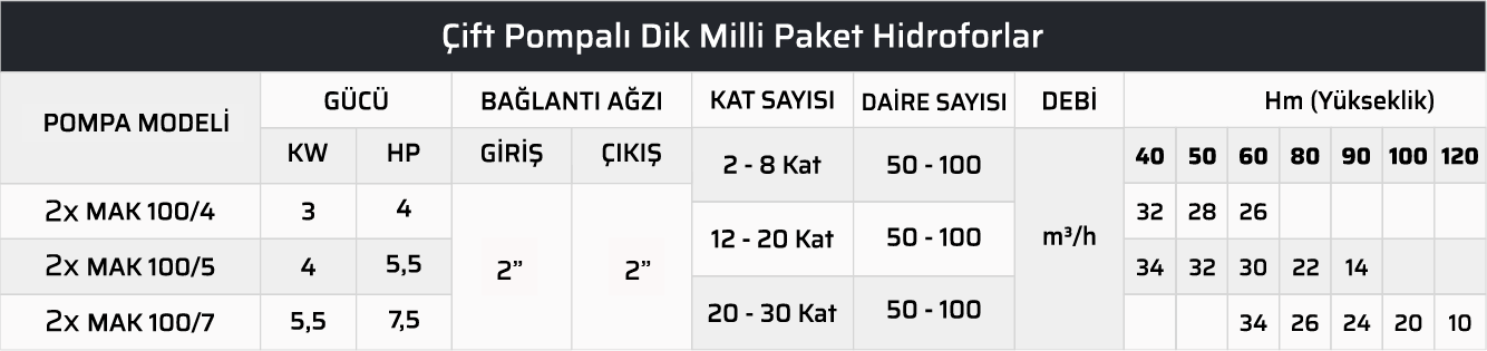 MAK 100 Hidrofor Paketi - Göktepe Pompa