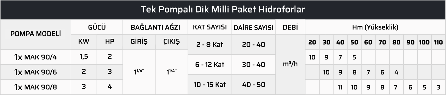 MAK 90 Hidrofor Paketi - Göktepe Pompa